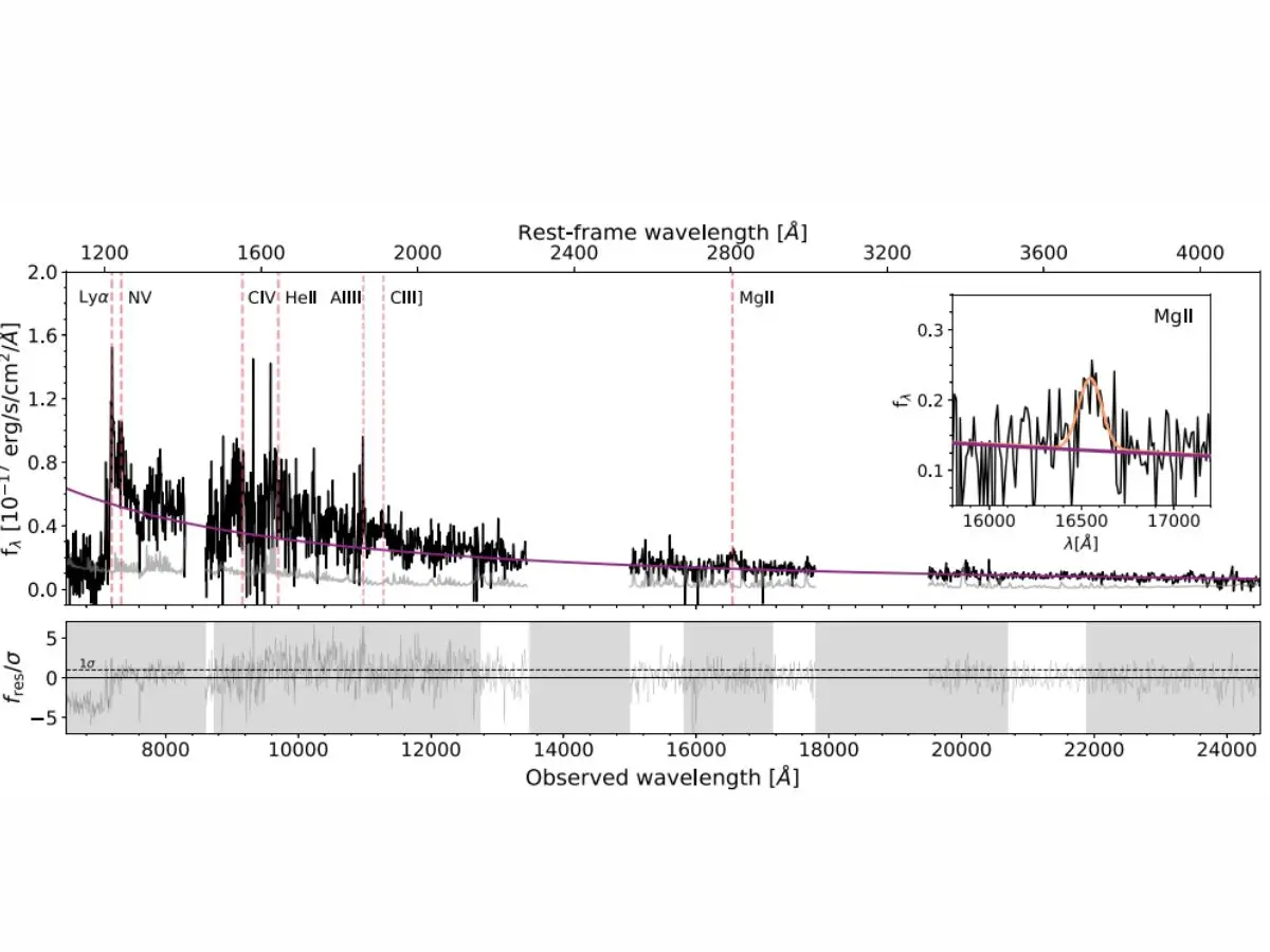 'Twice the Length of Our Galaxy’: Astronomers discover the oldest and ...