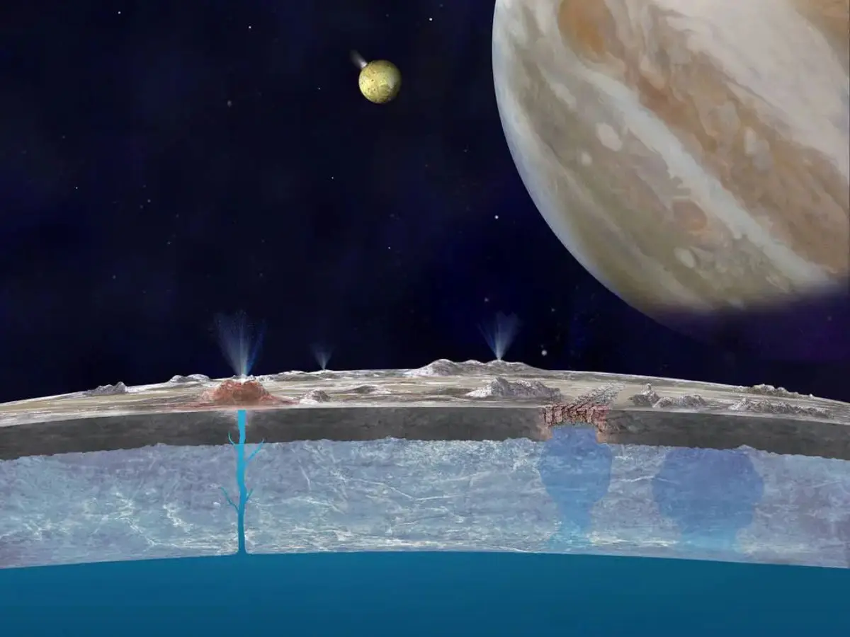 Could humans survive on Europa? NASA reveals shocking facts about ...