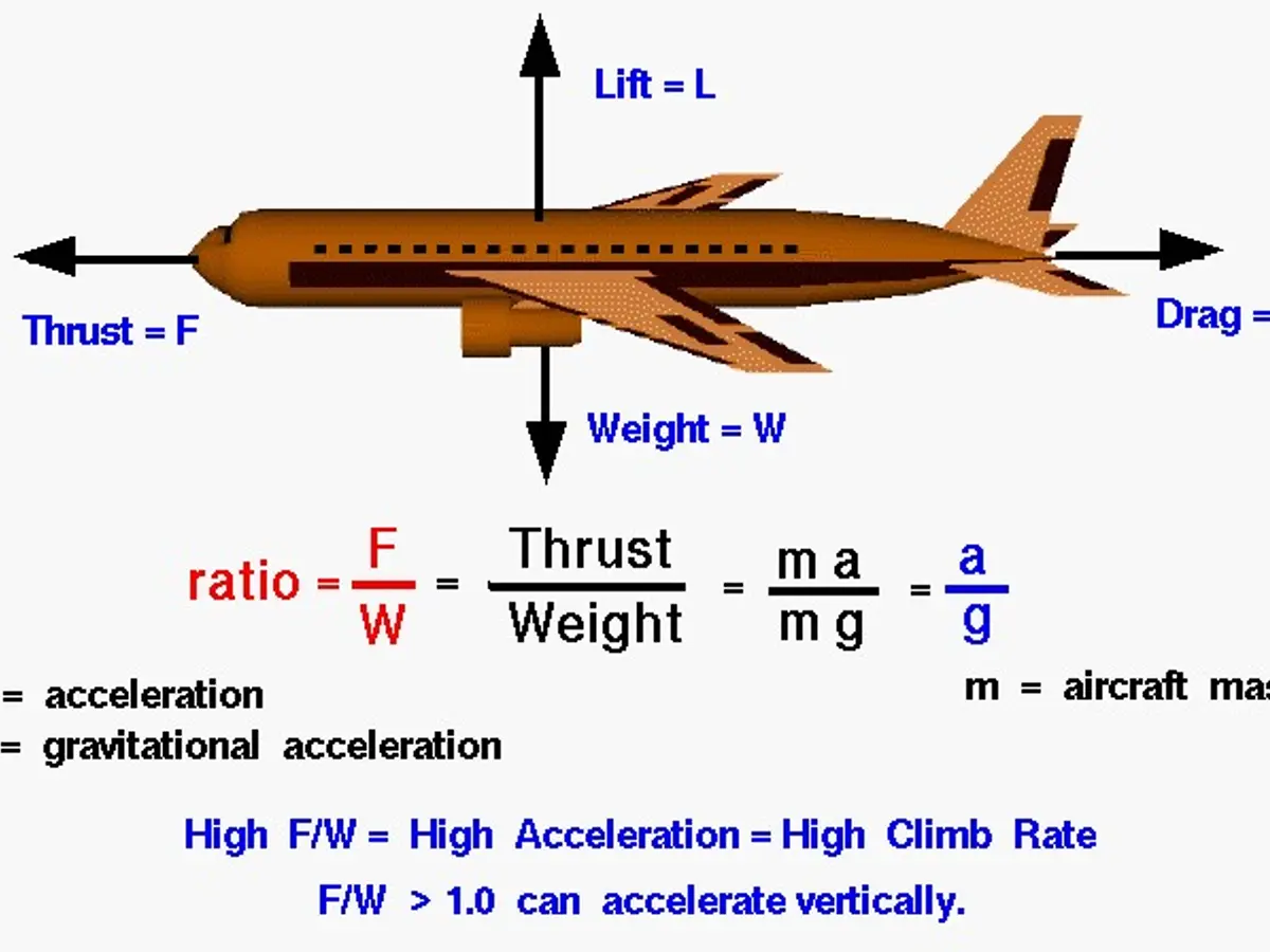 7 game-changing aerodynamic features in fighter jets! Explained
