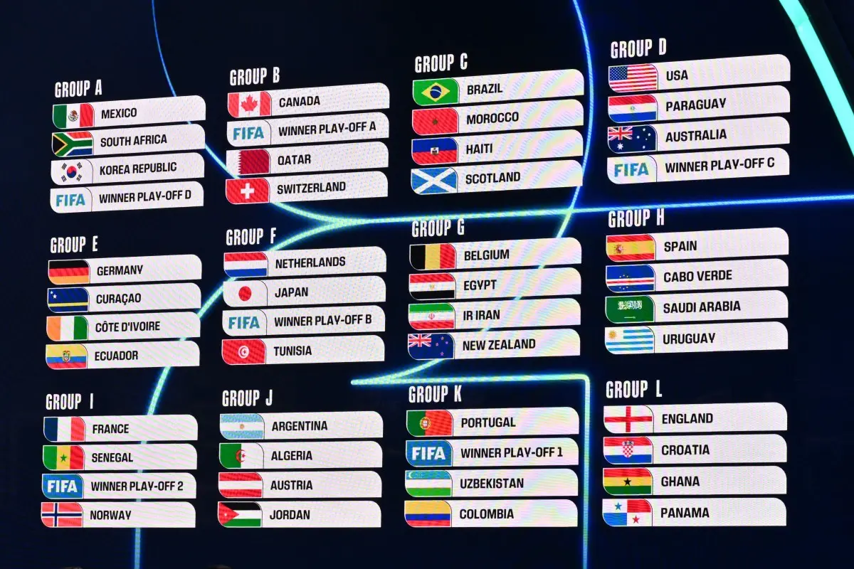 FIFA World Cup draw 2026: South Africa to take on Mexico in opening mach. Check all teams ...