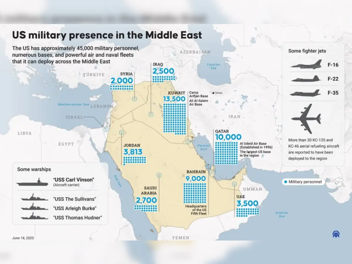 Bahrain, Qatar, UAE and more: 6 nations with US military bases in ...