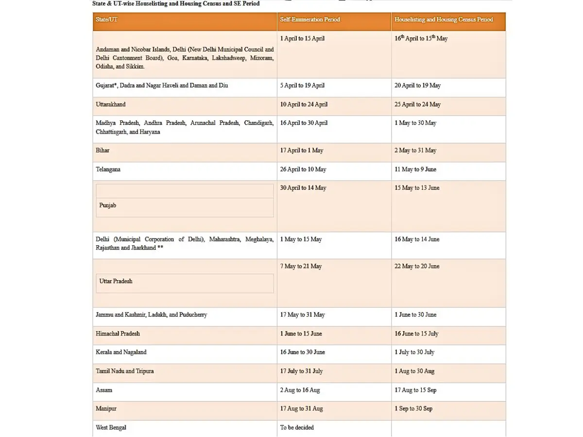 Census 2027: How to do self-enumeration, key steps and deadline you ...